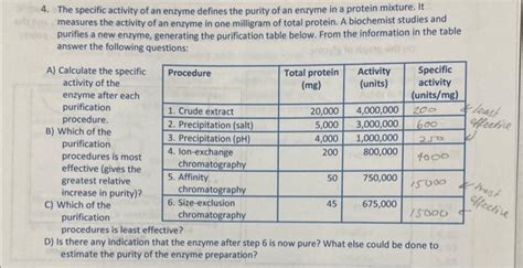 Solved 4 The Specific Activity Of An Enzyme Defines The
