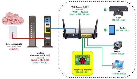 Private OpenVPN Networking On Ubuntu And Raspberry Pi