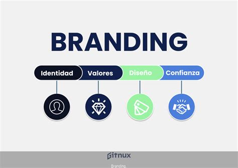 7 pasos para crear una marca personal que te ayude a lograr el éxito