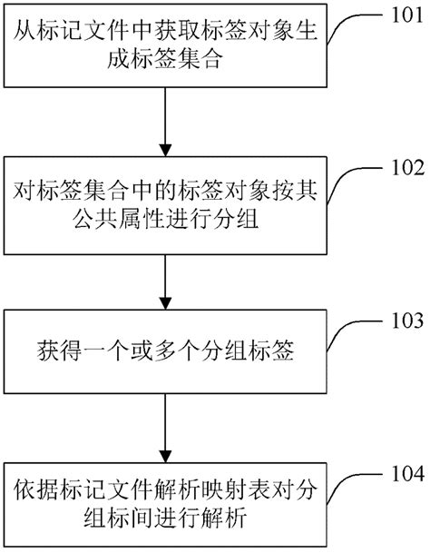 Method And Device For Parsing Tagged File Eureka Patsnap