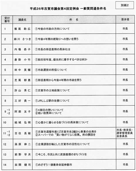 ときどき友便 一般質問日程表