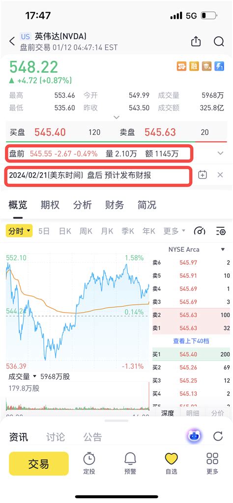 美股盘前盘后交易 老虎证券