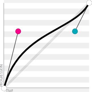 CSS3 cubic bezier 를 이용한 transition 효과 toice s note