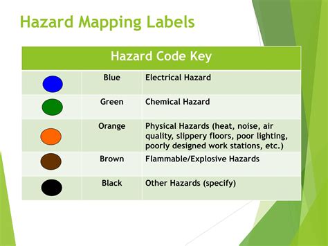 Hazard Mapping 2pptx National Disaster Resilience Month Pptx