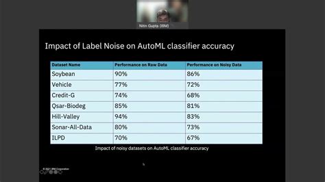 Introduction And Demo To Ibm Data Quality For Ai Tool Youtube