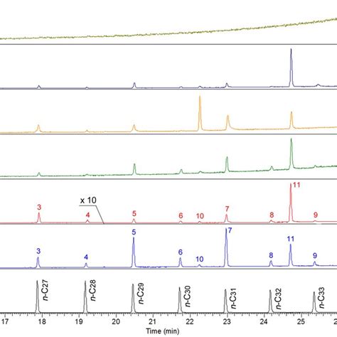S2 Fig Representative Total Ions Chromatogram TIC Of Cuticular
