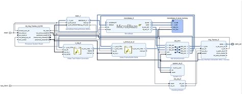 Microzed Chronicles Video Frame Buffer Write