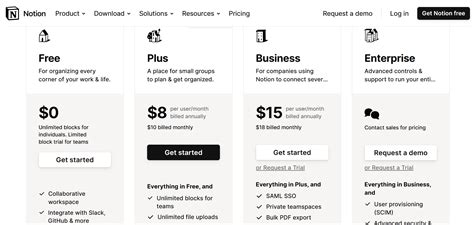 Comparison Of Airtable Vs Notion App Features Pricing Pros And Cons