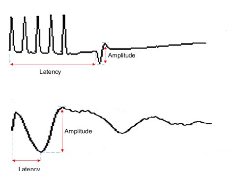Illustrations For Parameter Measurements Of Sep Upper And Mep