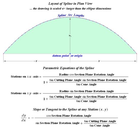 Sloped Frustum Of A Pyramid Or Cone Calculator