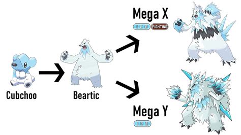 Accelgor Evolution Chart