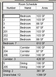 Revitize Another Revit Blog Totaling Rows In A Schedule