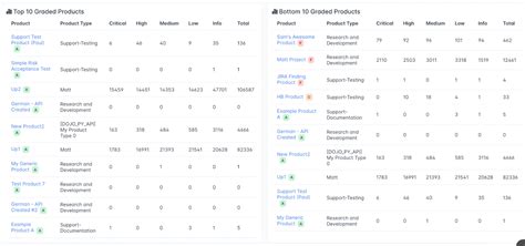 Defectdojo Main Dashboard Defectdojo Documentation