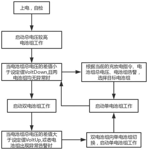 一种多电池组并联控制的bms管理方法与流程