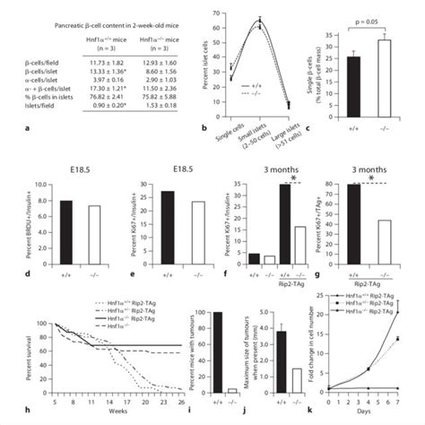 Genetic Classification Of Autosomal Dominant Diabetes Mody Download