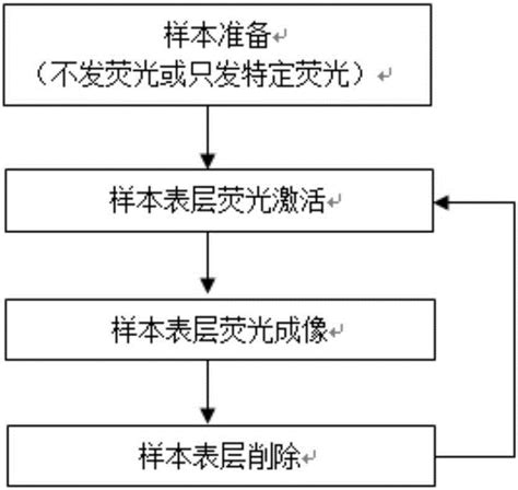 Tomographic Imaging Method Eureka Patsnap