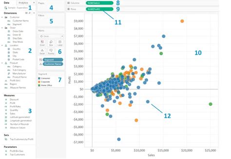 Tableau Terminology — Nikhil12