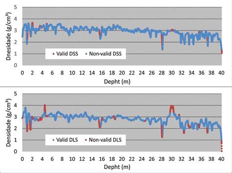 Check Of The Gamma Gamma Density Range In The Data Set Of A Hole Deeper Download Scientific