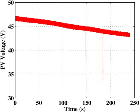 Figure 11 From Improvement Of A Mppt Algorithm For Pv Systems And Its
