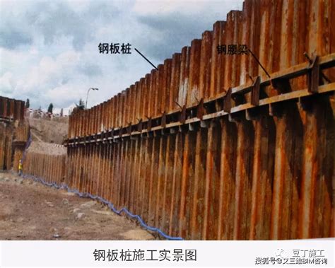 十项建筑基坑工程检查要点详细图解，剖面图非常棒！施工