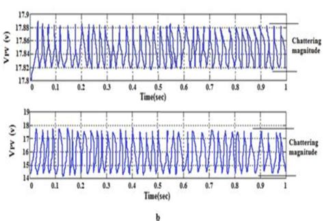Performance Enhancement Of Photovoltaic Systems With Passive Lossless Cuk Converter Using Non