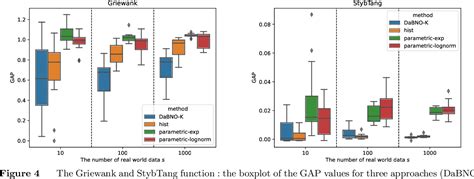 Figure From A Data Driven Bayesian Nonparametric Approach For Black