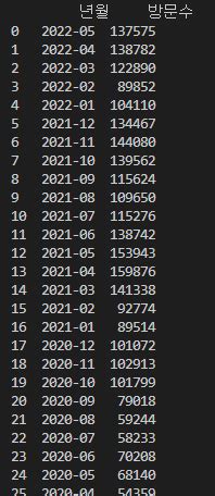Pandas Set Index By Bskyvision