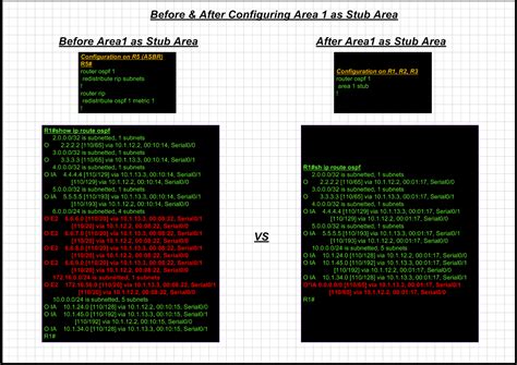 Internetworking Studying Ospf Stub Totally Stubby Area