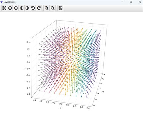 科学网—常见3d 向量场和带参函数图像 Vector Field And Parametric Function 何胜学的博文