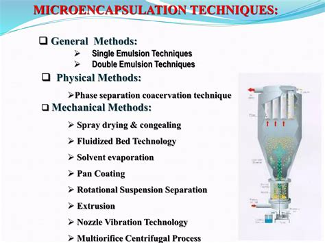 Microsphere And Microcapsules Ppt