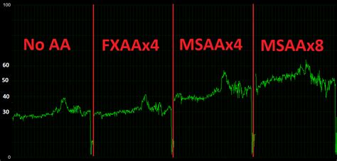 How Fxaa Or Msaa Affects To Cpuandgpu Loads Hardware Software And Controllers Il 2 Sturmovik