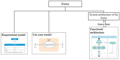Ses X A Mbse Methodology Based On Ses Mb And X Language