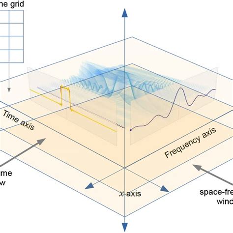 An Electromagnetic Pulse Traveling In Onedimensional Space X Analyzed Download Scientific