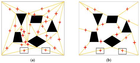 Research On Agv Path Planning Based On Improved Directed Weighted Graph Theory And Ros Fusion