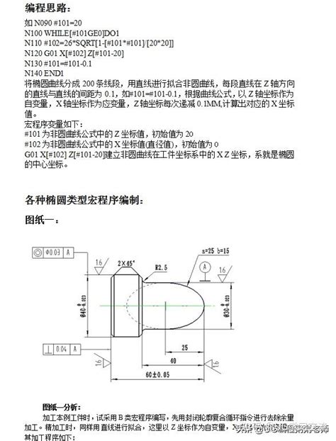 Cnc数控车椭圆宏程序编程解析 知乎