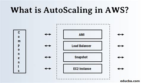 Aws — Day 8 Auto Scaling Welcome Back To Our 30 Day Aws Course By