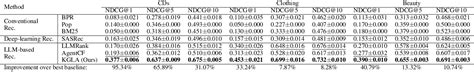 table 1 from knowledge graph enhanced language agents for