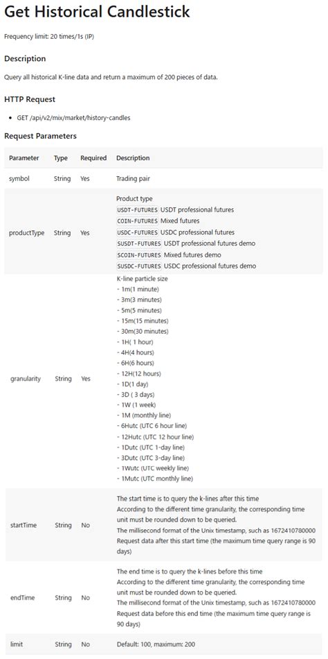 Bitgetのヒストリカルデータをapiを使ってpythonで取得する方法
