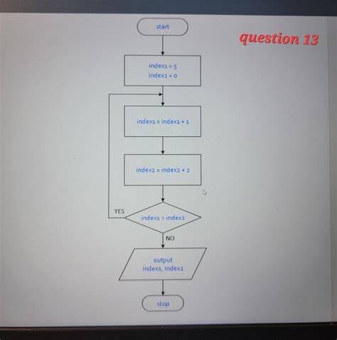 Solved After The Loop In The Attached Flowchart Is Done The