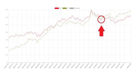 Everything You Need To Know About The Yield Curve Including Why Its