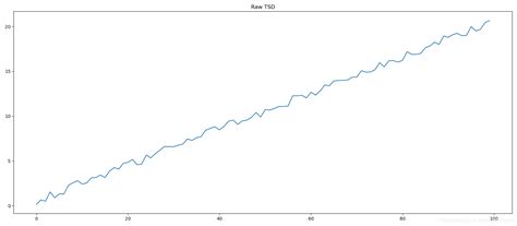 【时间序列预测算法】——holt Winters算法介绍及代码实现 Csdn博客