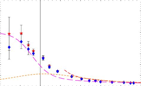 The Running Coupling αsq As A Function Of The Logarithm Of Momentum Download Scientific