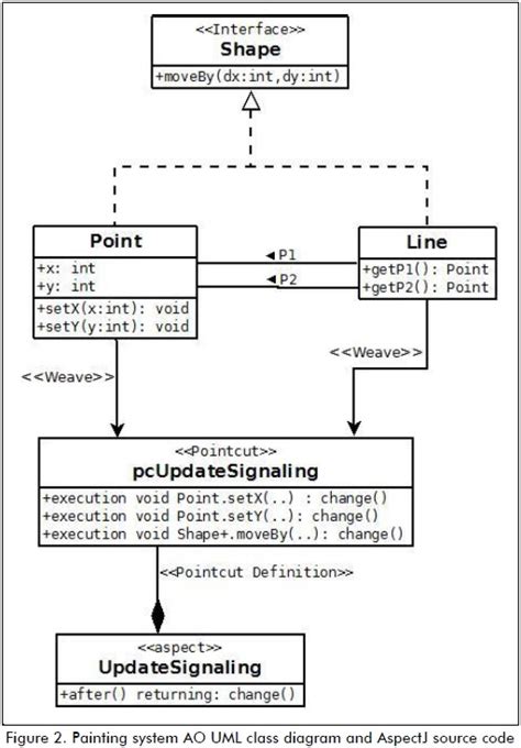 OOAspectZ And Aspect Oriented UML Class Diagrams For Aspect Oriented