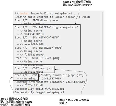 第三章 构建你自己的镜像 learn docker