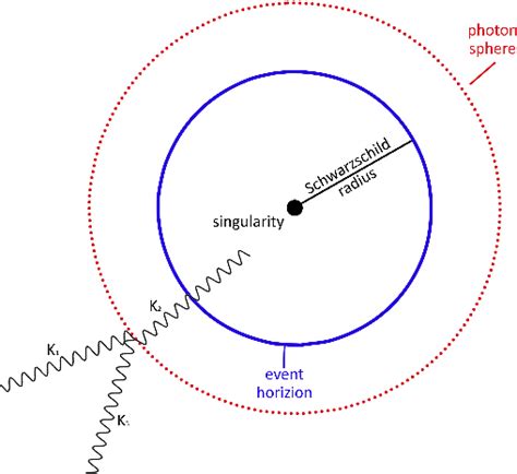 Figure 4 From The Gravitational Schwinger Effect And Attenuation Of Gravitational Waves