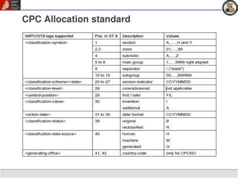 Ppt Cooperative Patent Classification Cpc Powerpoint Presentation