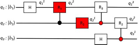 Rotational Abstractions For Verification Of Quantum Fourier Transform Circuits Govindankutty