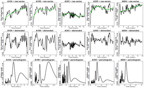 Single cell nucleus cytoplasm ratios under µg of dsRNA stimulation Download Scientific
