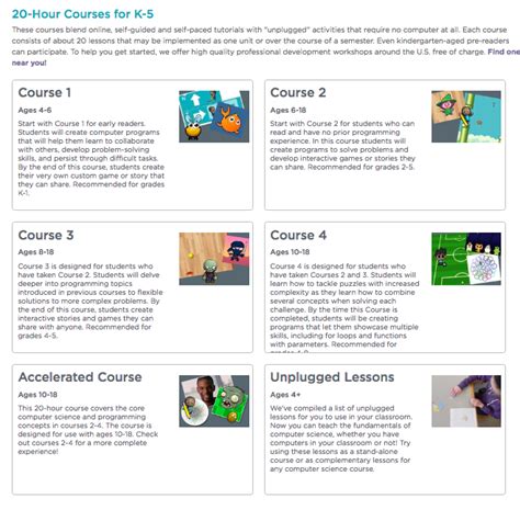 Coding In The Classroom Australian Teachers