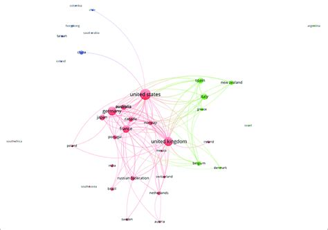 clustering of the collaborations among different countries based on